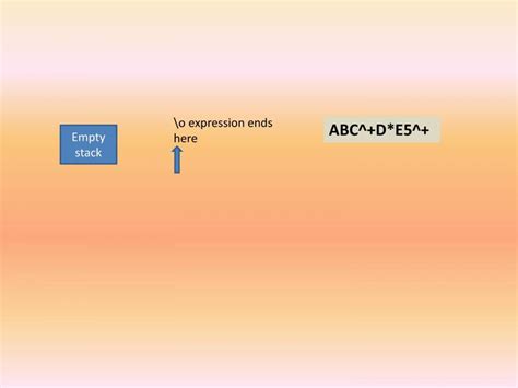 Image result for Some Difficult Infix to Postfix