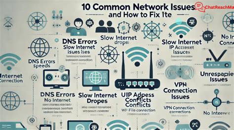 Image result for Computer Network Issue