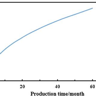 Image result for Dynamic Volume