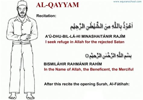 Image result for Namaz Method