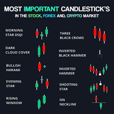 Image result for Candlesticks Pattern Stocks
