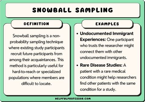 Image result for Snowball Method Research