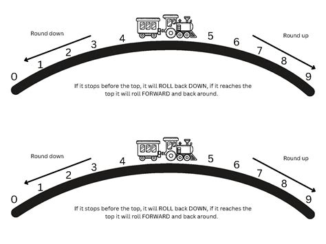 Image result for Rounding Numbers Guide