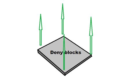 Image result for Minecraft Bedrock Spawn Protection Command