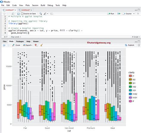 Image result for Ggplot2 Box Plot Tutorial