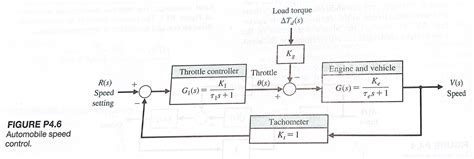Image result for Automatic Vehicle Speed Control System