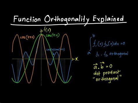 Image result for Orthogonal Functions Examples