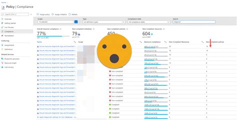 Image result for PowerShell Tutorial in Azure Policy