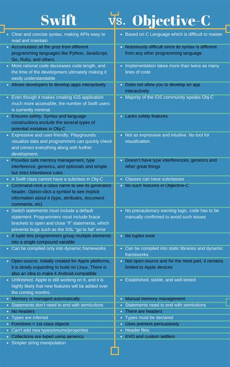 Image result for Differences Between Python and MATLAB