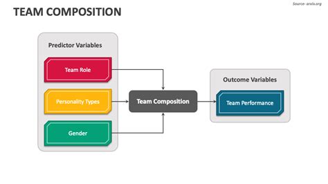 Image result for Examples of Team Composition