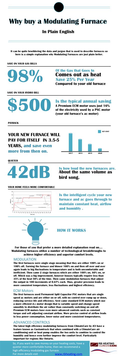 Image result for Modulating Gas Furnace Explained