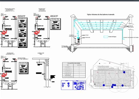 Image result for AutoCAD Sprinkler Tutorial