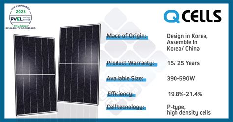 Image result for Q-Cells PV Module