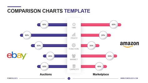 Image result for Comparison Charts