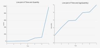 Image result for Logit Normal Probability Graph Paper