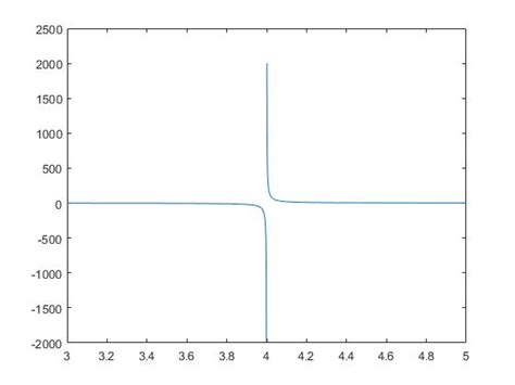 Image result for Integral MATLAB