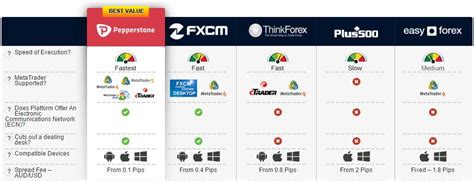Image result for Trading Platform Comparison