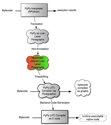 Image result for PyPy Features