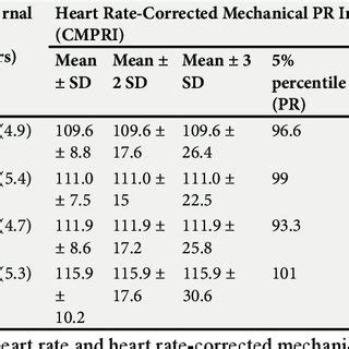Image result for Paediatric PR Interval