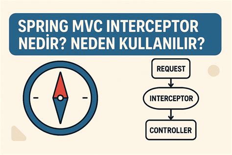 Image result for Spring MVC Interceptor
