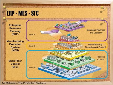 Image result for Component Control. Shop Control Exchange