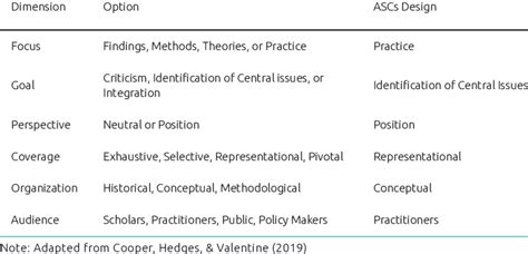 Image result for Research Synthesis Methods Overview