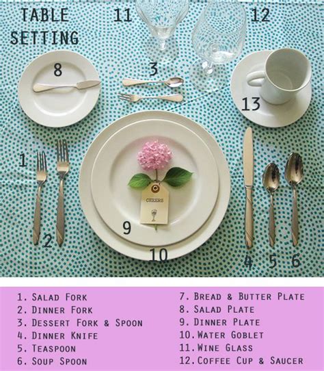 Table setting etiquette, Table etiquette, Dining etiquette