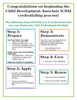 Image result for CDA Competency Standards Preschool Examples
