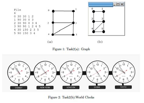 Image result for JavaFX Task