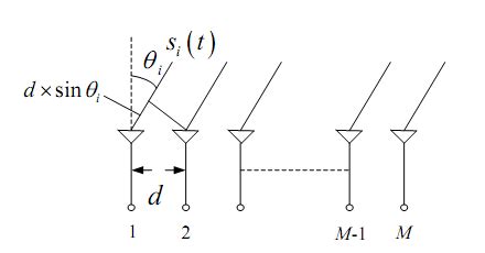 Image result for Linear Array Scale Example