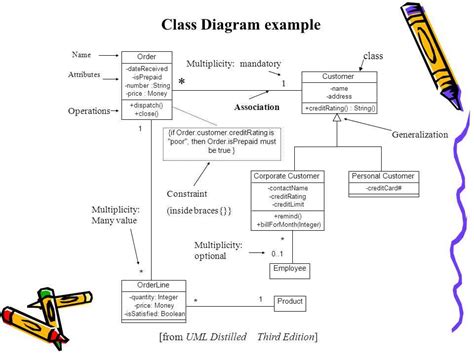 Image result for Class Diagram Enumeration Example