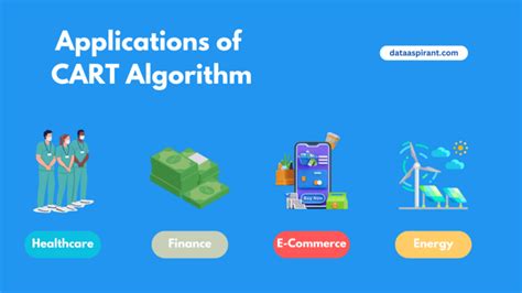 Image result for Cart Algorithm in Machine Learning