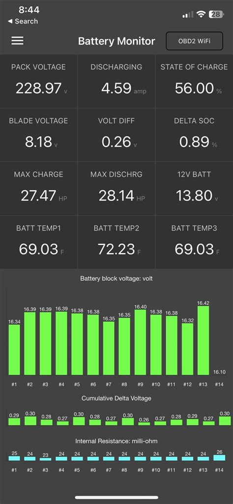 Image result for How to Check Error Code On a 2008 Prius