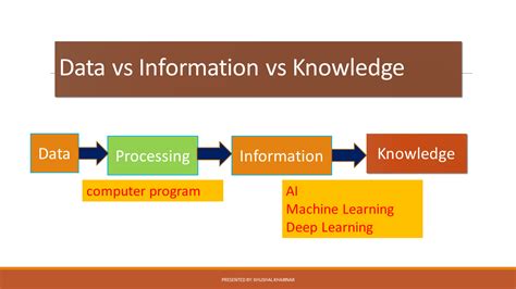 Image result for Types of Data Distribution