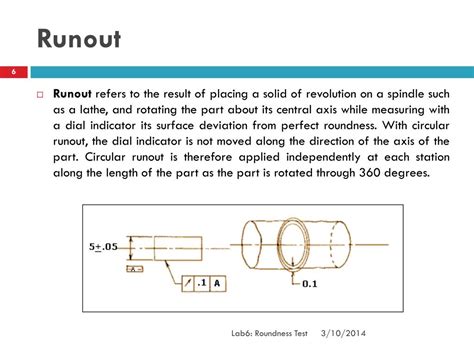 Image result for Run Out Test Procedure