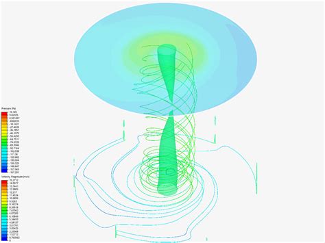 Image result for Simple Vortex