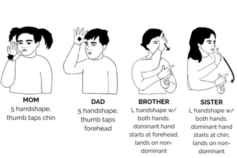 Image result for Parents Sign Language