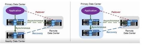 Image result for NetApp Software