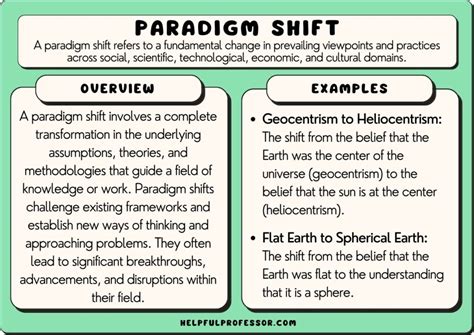 Image result for Example of Paradigm Shift with Graph