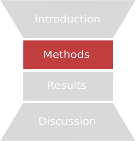 Image result for MIT Open Course Algorithm