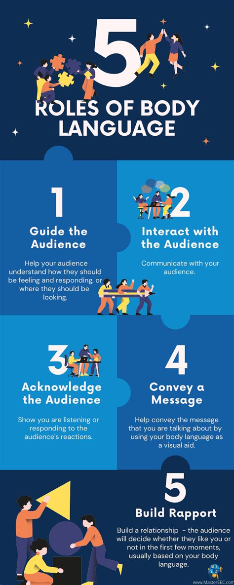 Image result for Body Language Behaviour Panel