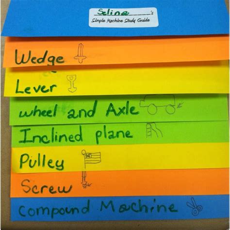 Image result for Science Project Simple Machines HD