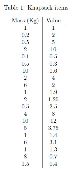 Image result for Simulated Annealing Algorithm and the Knapsack Problem