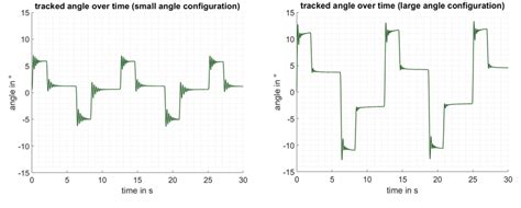 Image result for Deflection Angle Calculation