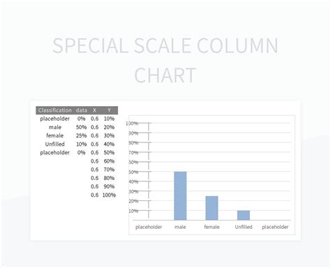 Image result for Column Graph Out Scale
