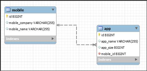 Image result for One to Many Example Spring Boot MySQL