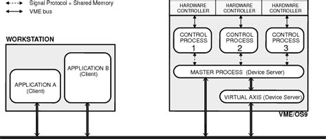 Image result for Parallel Manipulator Control