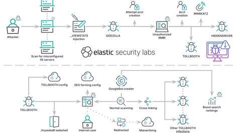 Image result for IIS Machine Keys Explained