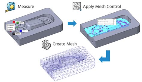 Image result for SolidWorks Assembly Simulation Tutorial
