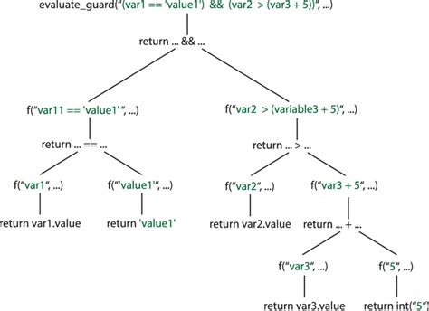 Image result for Algorithmic Approaches